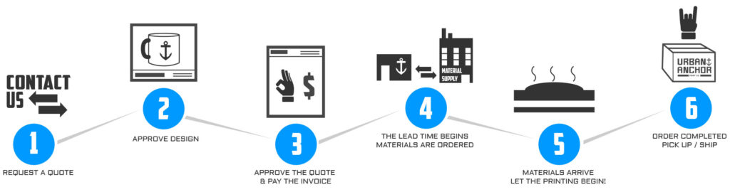 Sublimation Printing | Urban Anchor Print Co.